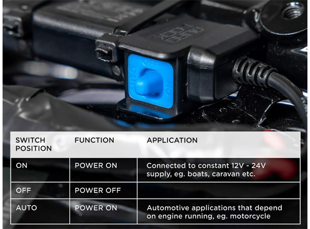 QUAD LOCK 12V til USB Smart adapter Vanntett - agm.no